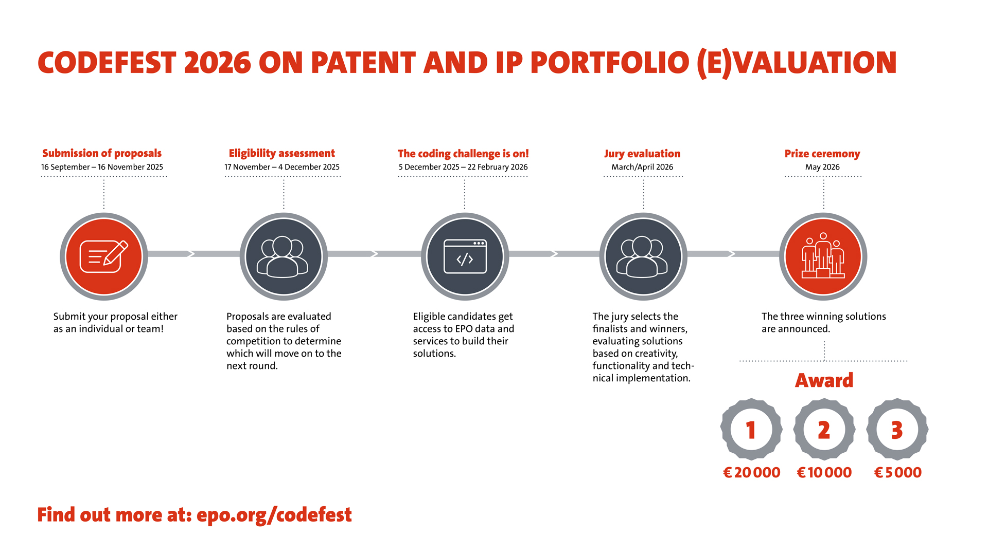 CodeFest 2026 on patent and IP portfolio (e)valuation | epo.org